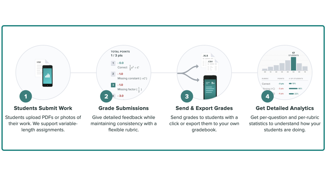 Delivering Assessments Remotely with Gradescope | Center for Teaching ...